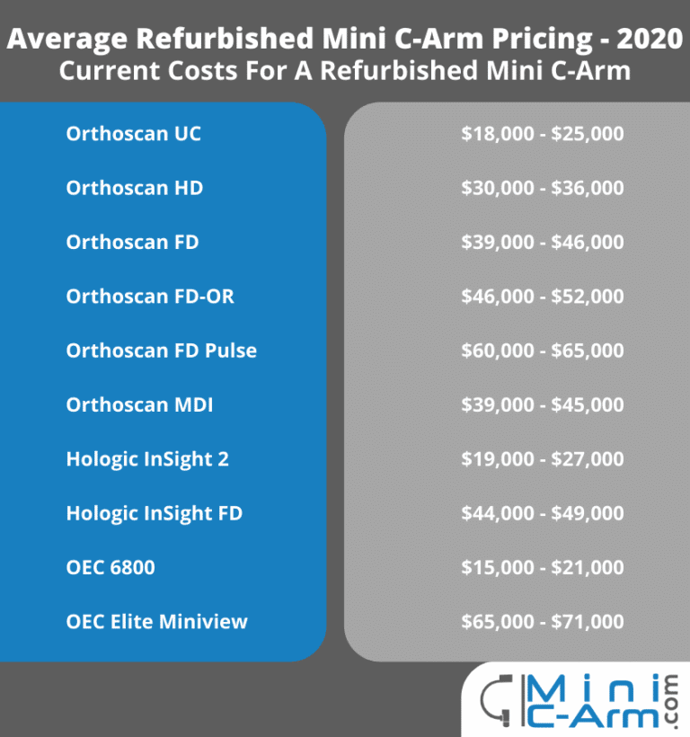 XiTec XiScan Mini C-Arms | Repairs & Service | Mini C-Arm.com