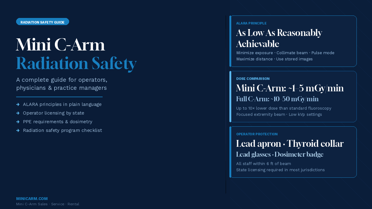 Mini C-Arm Radiation Safety Guide for Operators